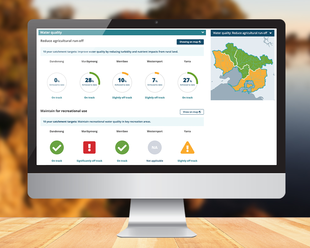 Healthy Waterways Strategy Report Card | Truii